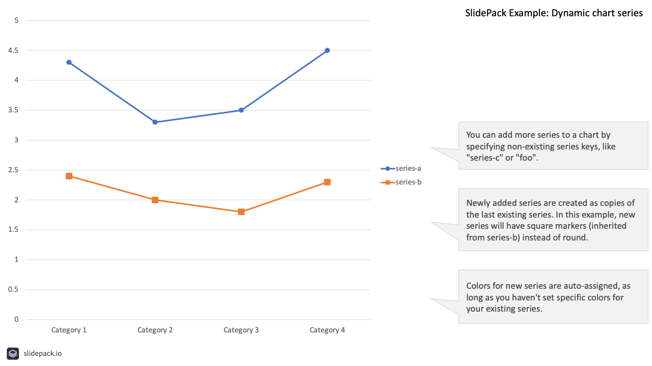 Dynamic Chart Series SlidePack API Docs